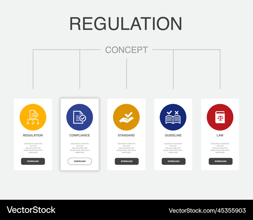 Regulation compliance standard guideline law Vector Image