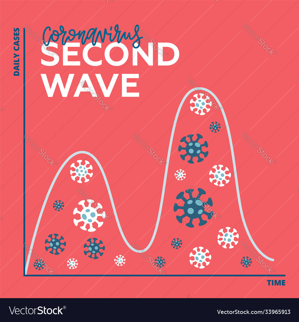 Second wave coronavirus covid19 19 case statistics