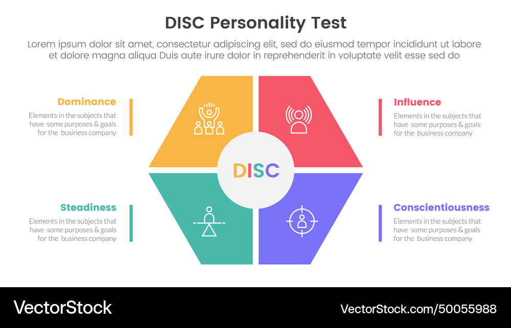 Disc personality model assessment infographic 4 Vector Image