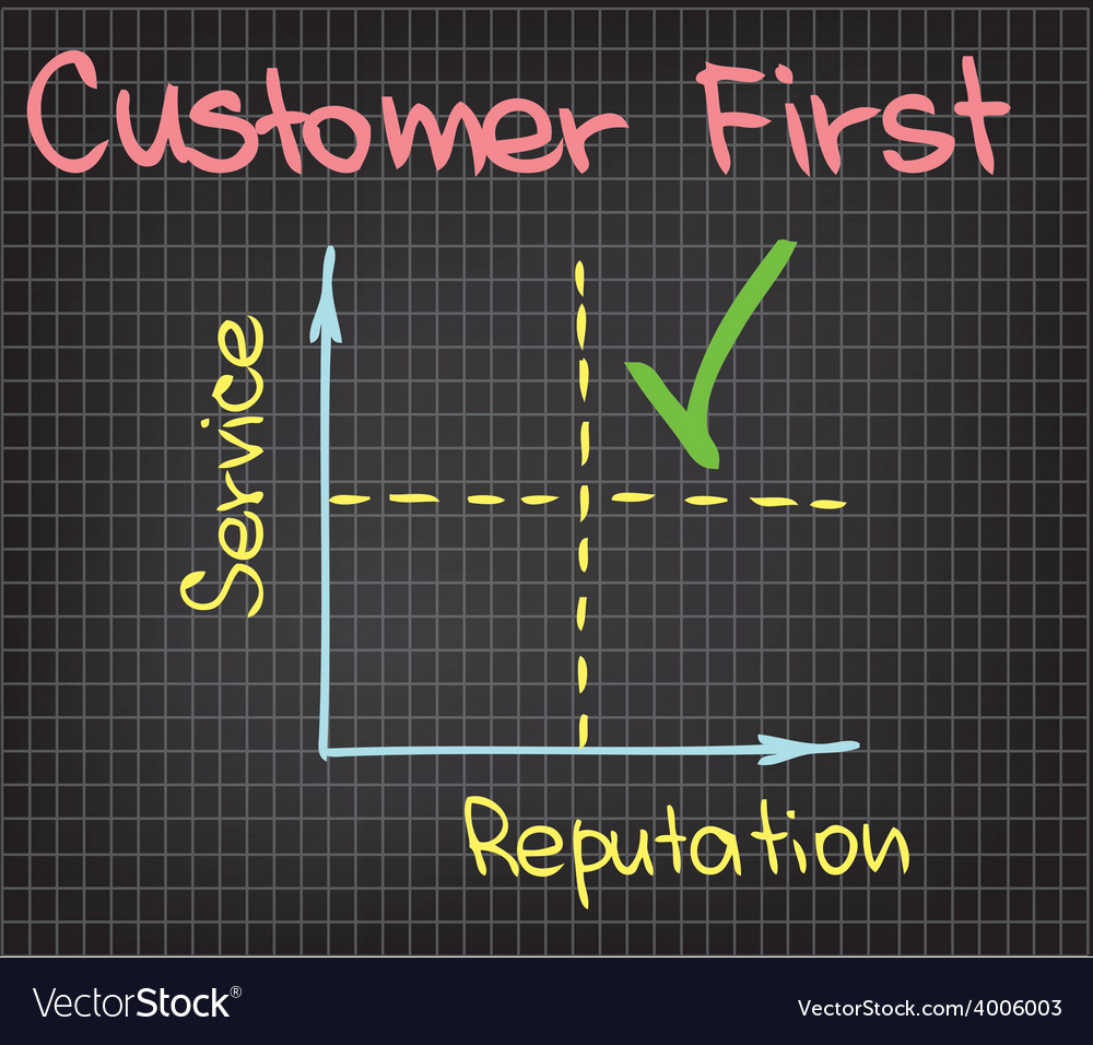 Customer first Royalty Free Vector Image - VectorStock