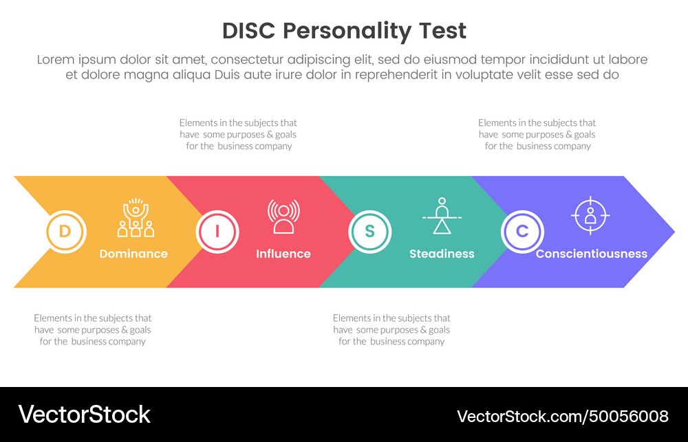 Disc personality model assessment infographic 4 Vector Image