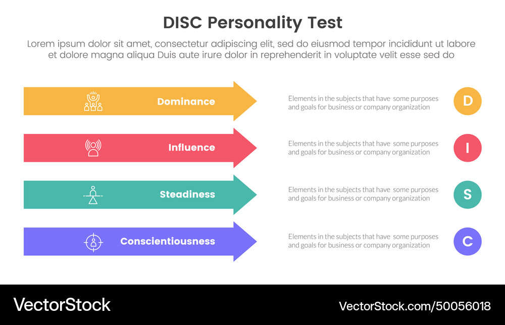 Disc personality model assessment infographic 4 Vector Image