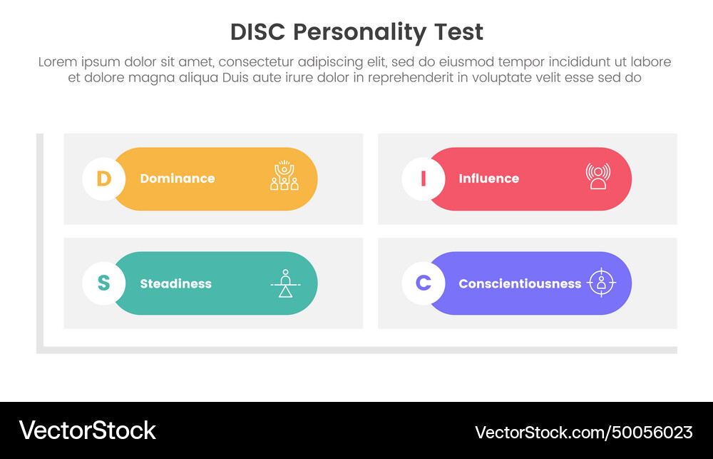 Disc personality model assessment infographic 4 Vector Image