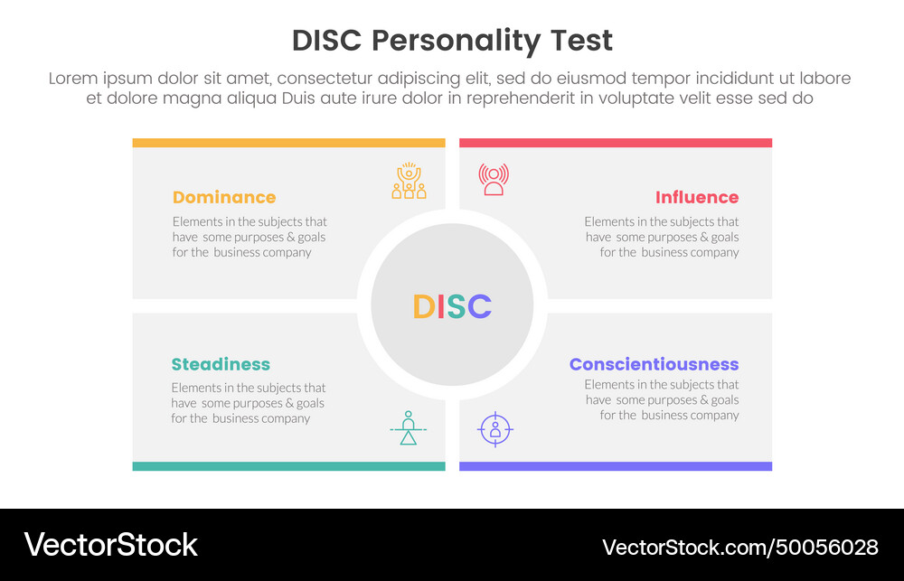 Disc personality model assessment infographic 4 Vector Image