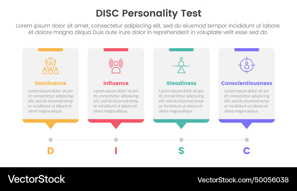 Disc personality model assessment infographic 4 Vector Image