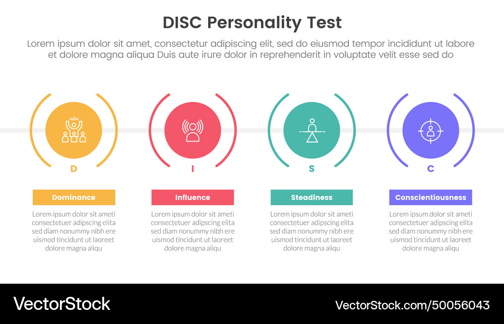 Disc personality model assessment infographic 4 Vector Image
