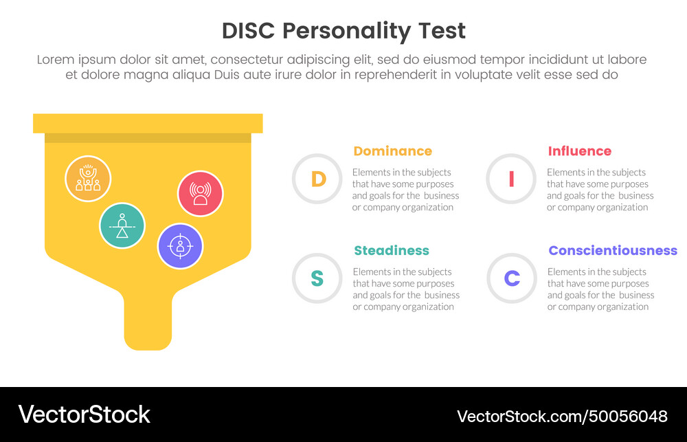 Disc personality model assessment infographic 4 Vector Image