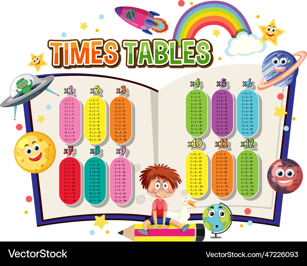 Times tables for kids Royalty Free Vector Image