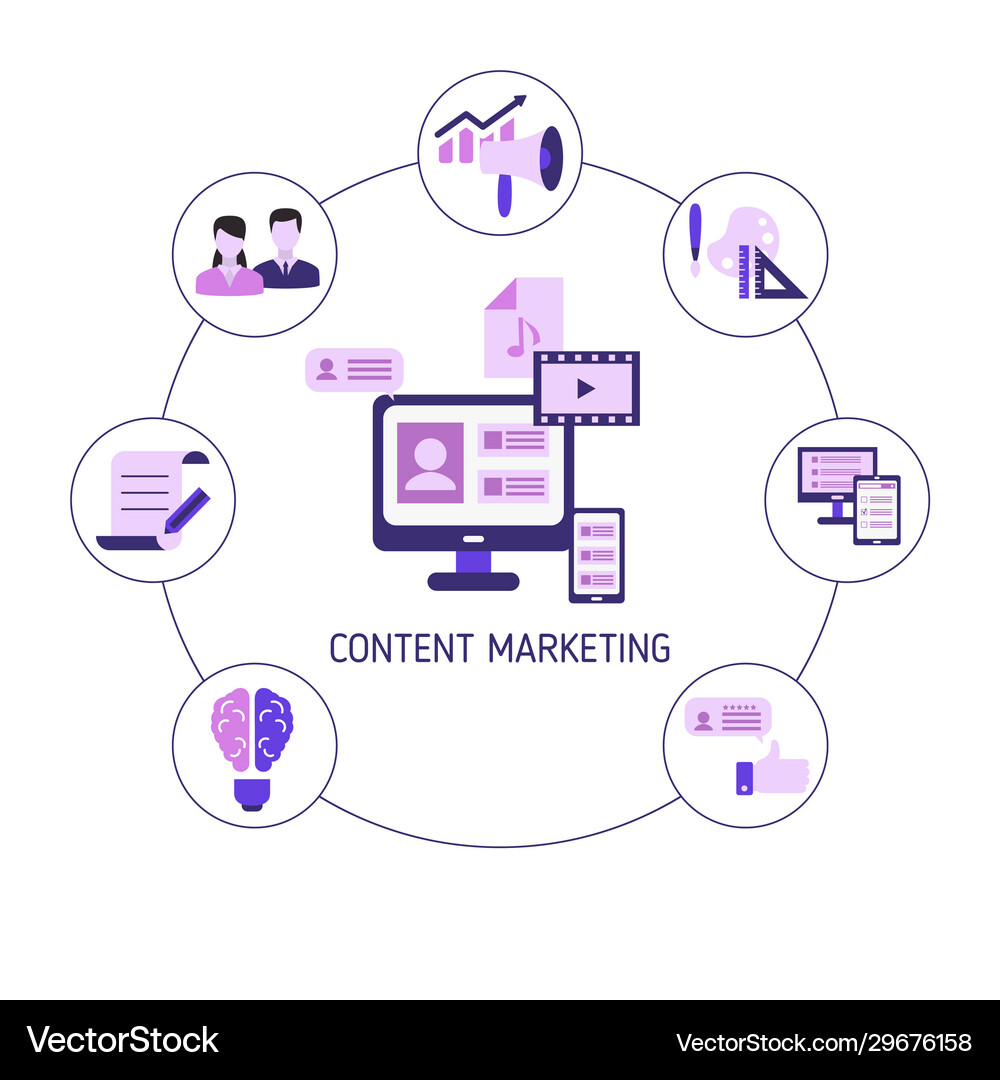 Content marketing concept marketing Royalty Free Vector