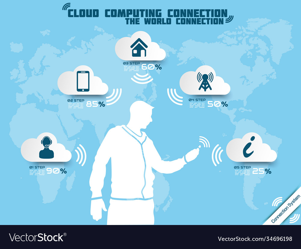 Cloud computing infographic technology Royalty Free Vector