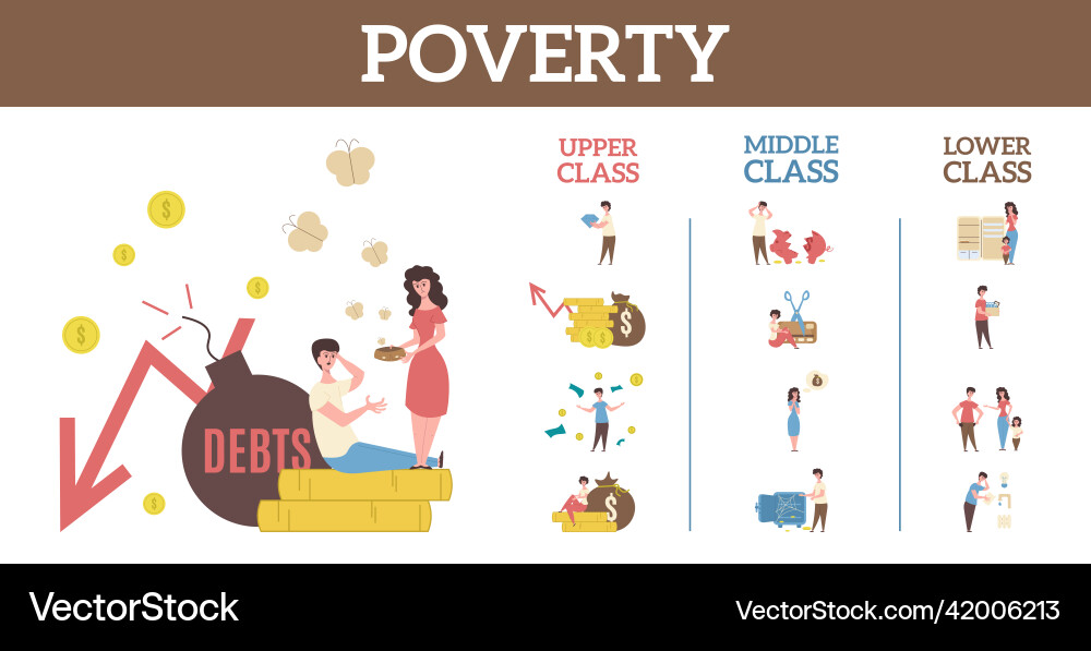 Flat poverty infographic Royalty Free Vector Image