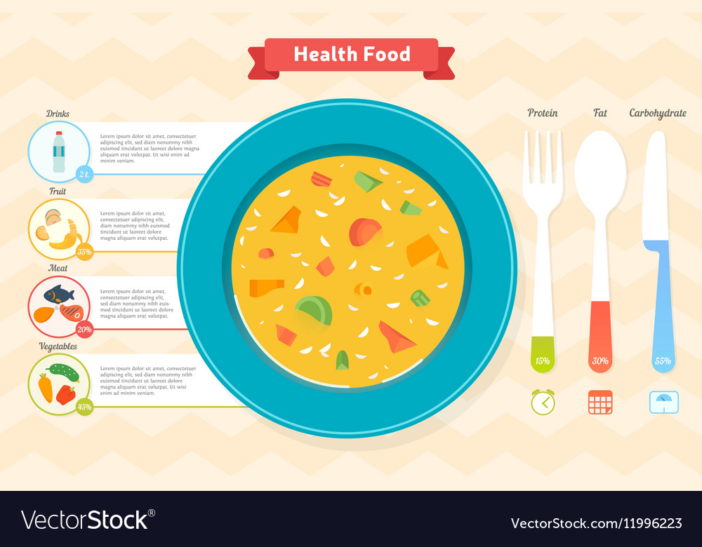 Diet infographic Royalty Free Vector Image - VectorStock