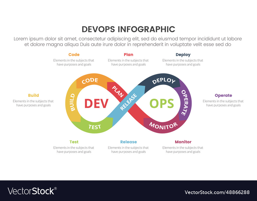 Devops software development infographic 8 point Vector Image