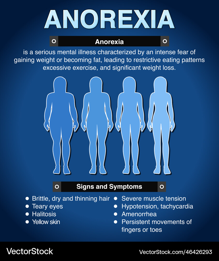Anorexia Eating Disorder Awareness Poster – Royalty-Free Vector ...