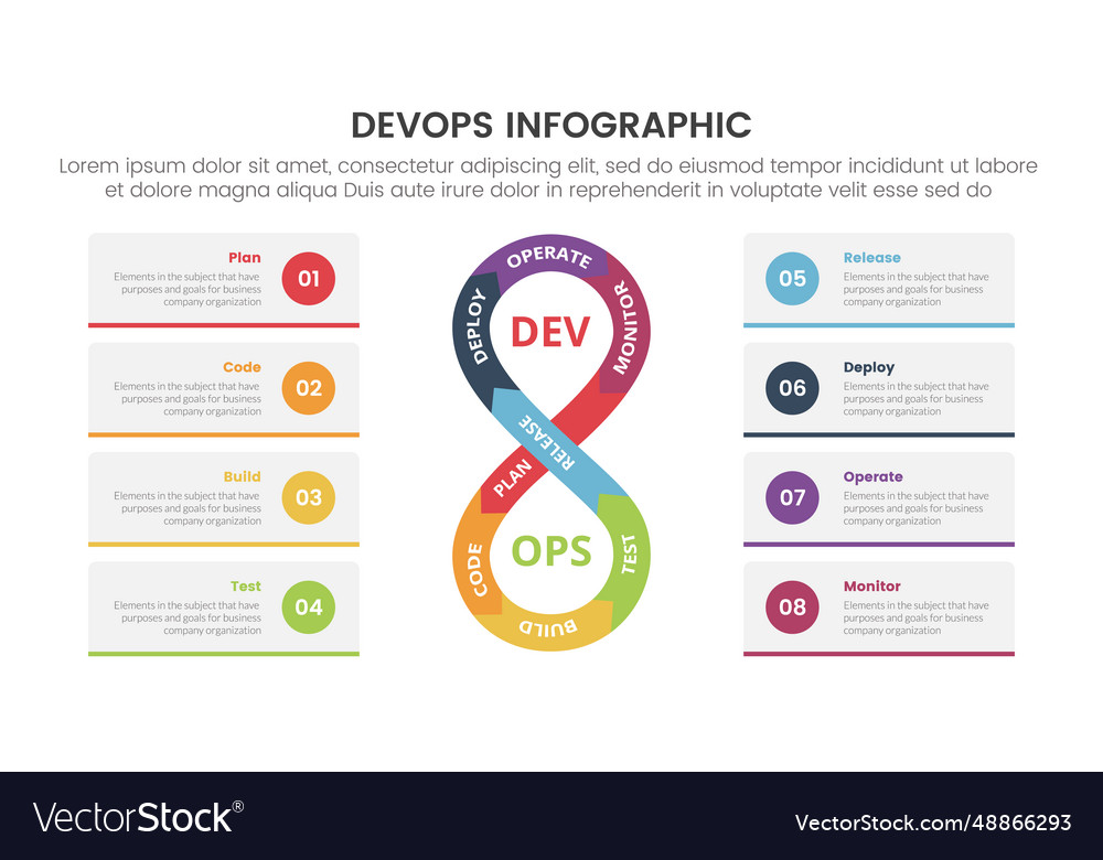 Devops software development infographic 8 point Vector Image