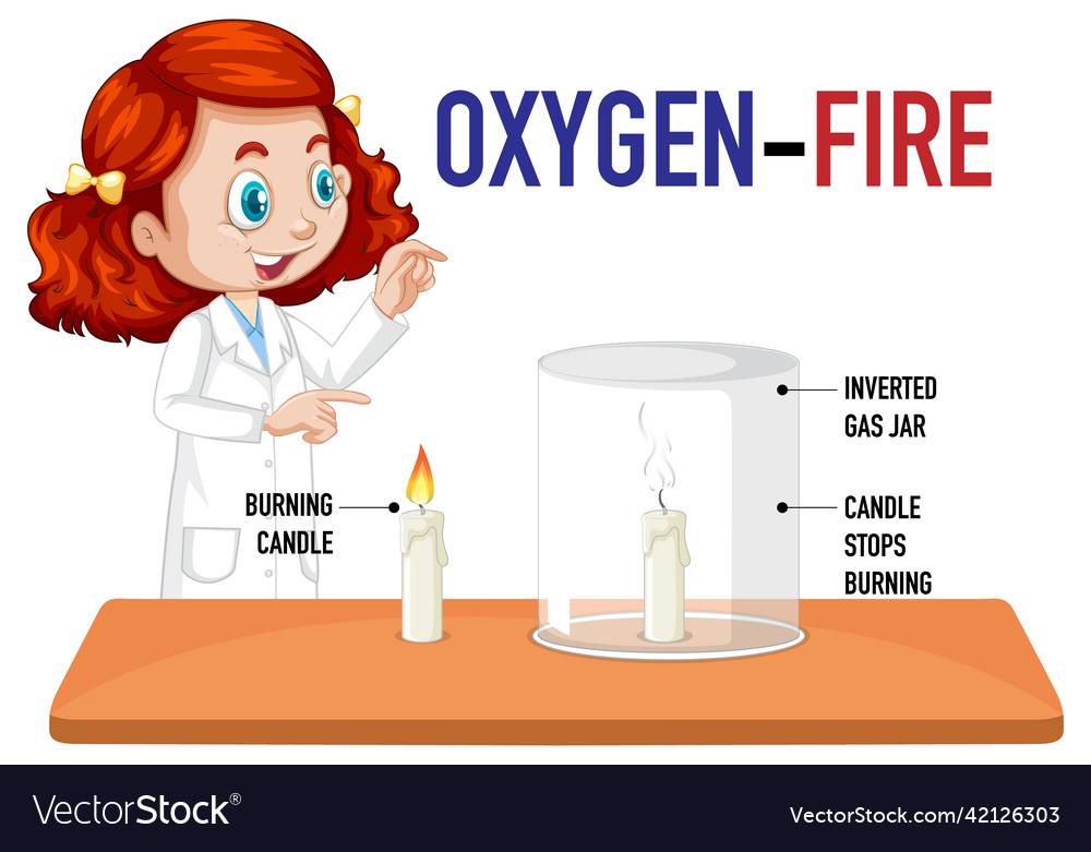 Scientist kids with oxygen and fire experiment Vector Image