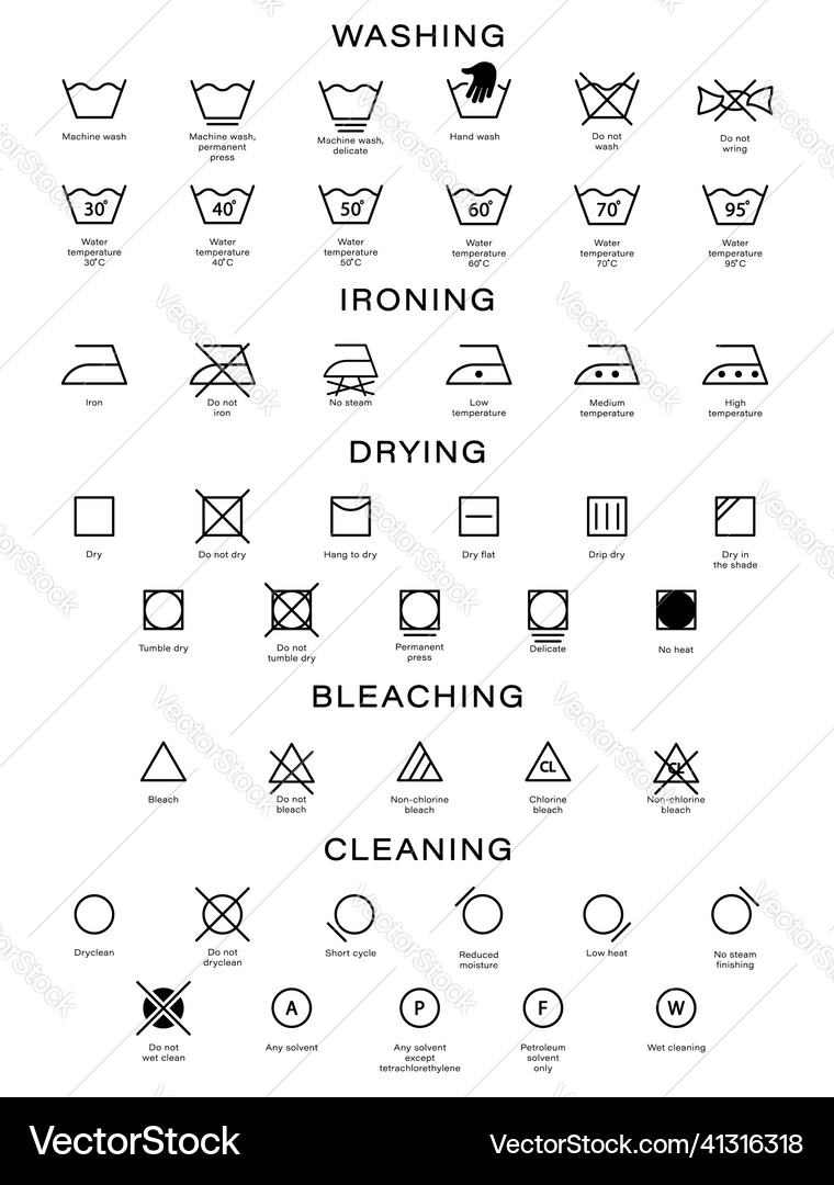 Laundry care and wash information symbol machine Vector Image