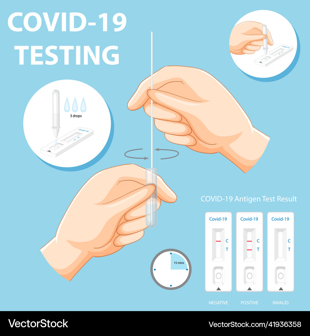 Covid-19 testing with antigent test kit Royalty Free Vector