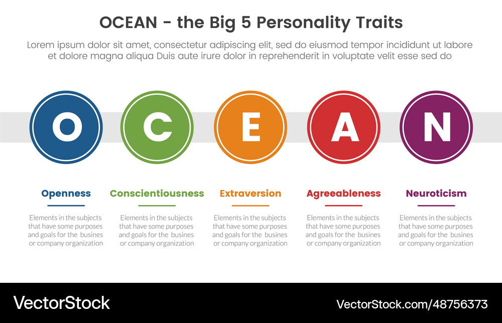 Ocean big five personality traits infographic 5 Vector Image