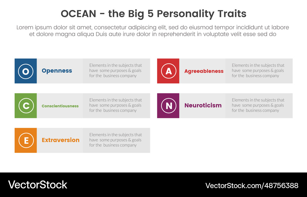 Ocean big five personality traits infographic 5 Vector Image