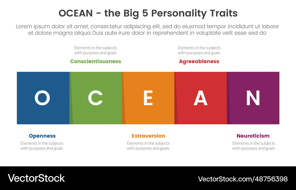 Ocean big five personality traits infographic 5 Vector Image