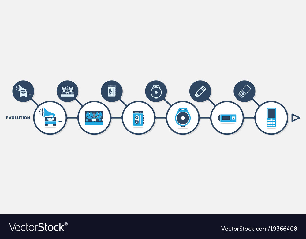 Music player evolution infographic set Royalty Free Vector