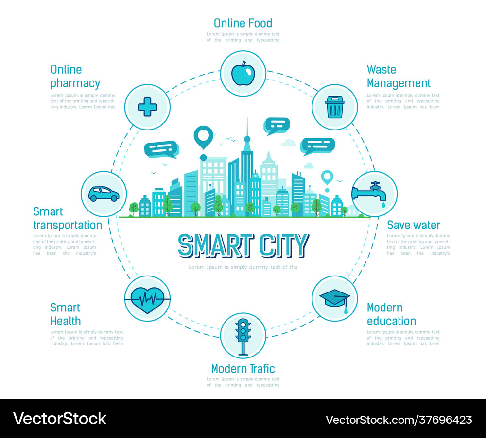 Smart city infographics modern in circle Vector Image