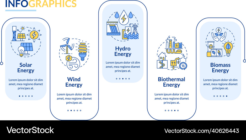 Types of renewable energy sources infographic Vector Image
