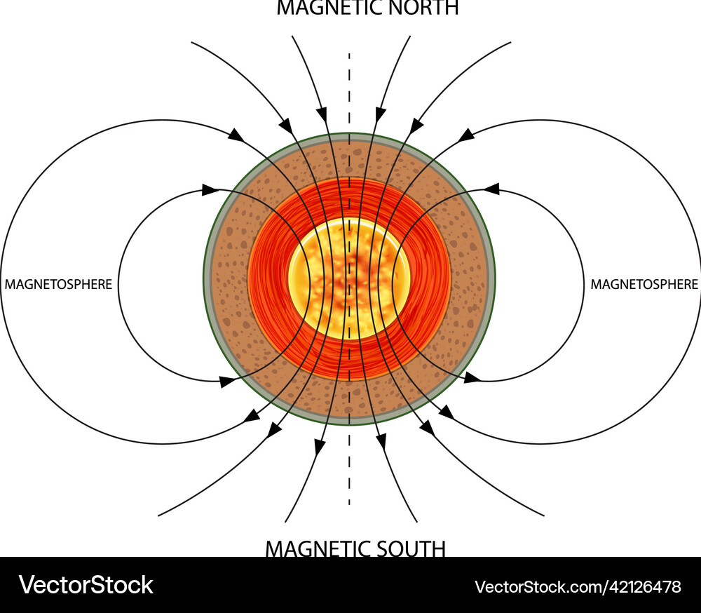 Earths magnetic field poster Royalty Free Vector Image