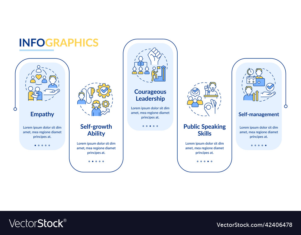 Essential soft skills rectangle infographic Vector Image