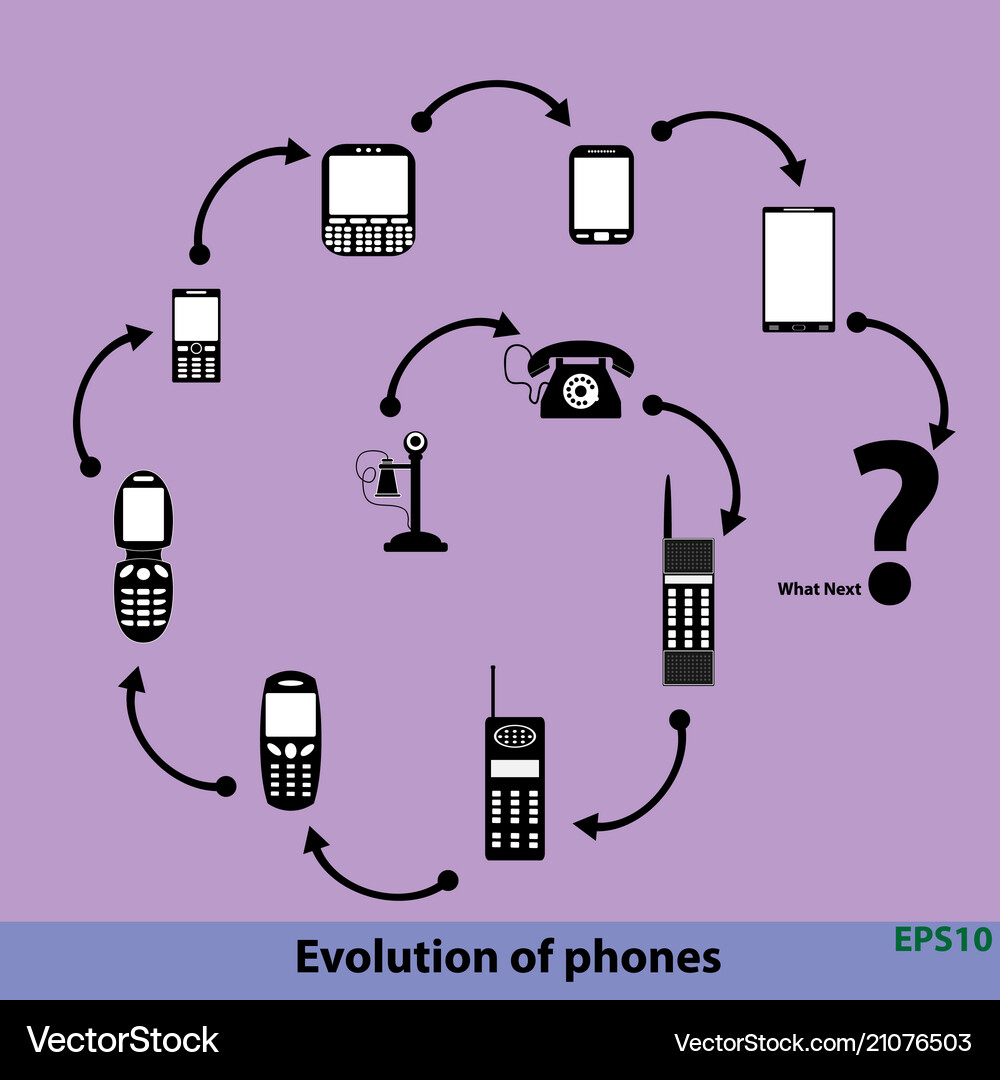 Evolution of phones tehnology progress what next Vector Image