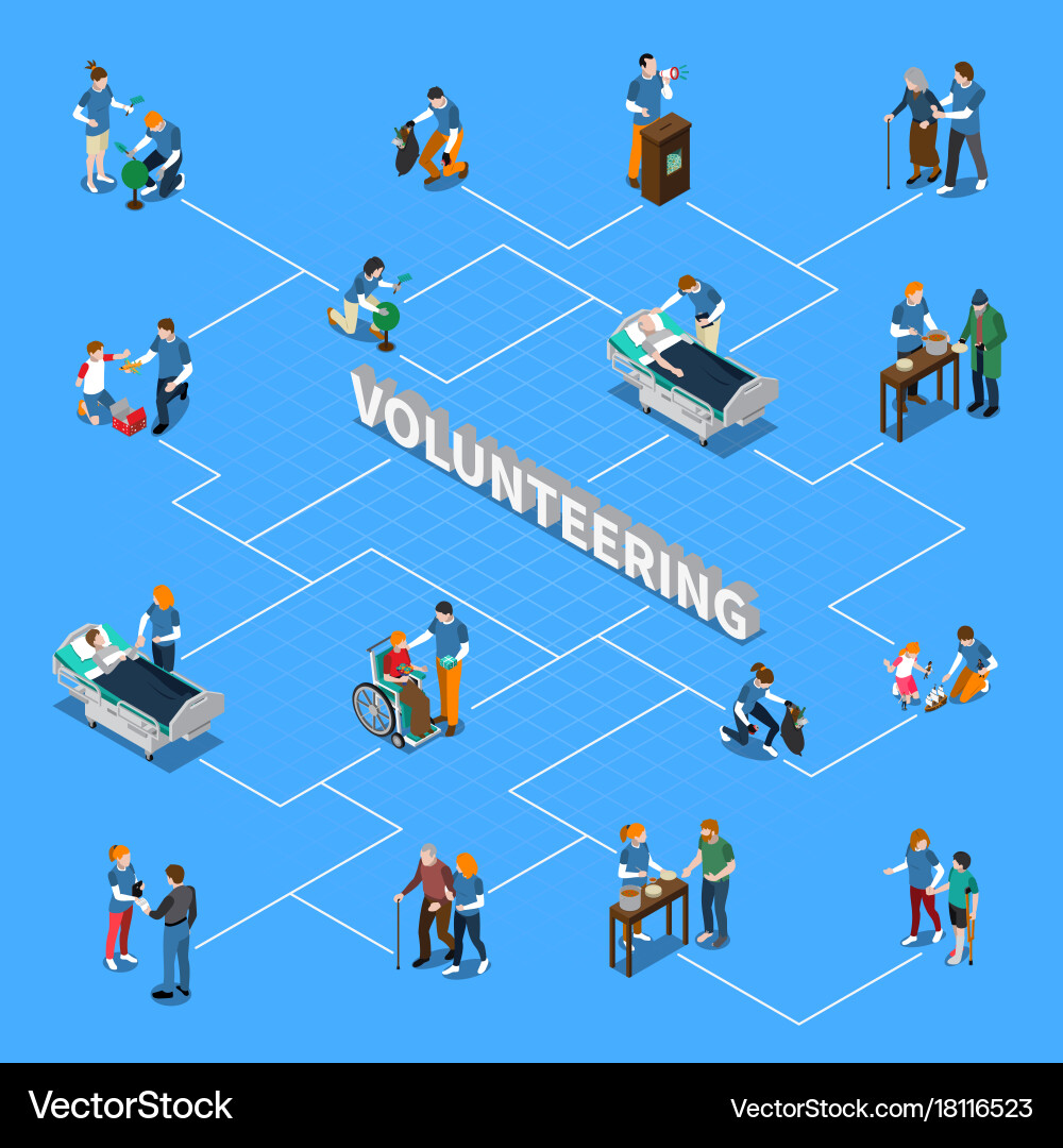 Volunteer charity people isometric flowchart Vector Image