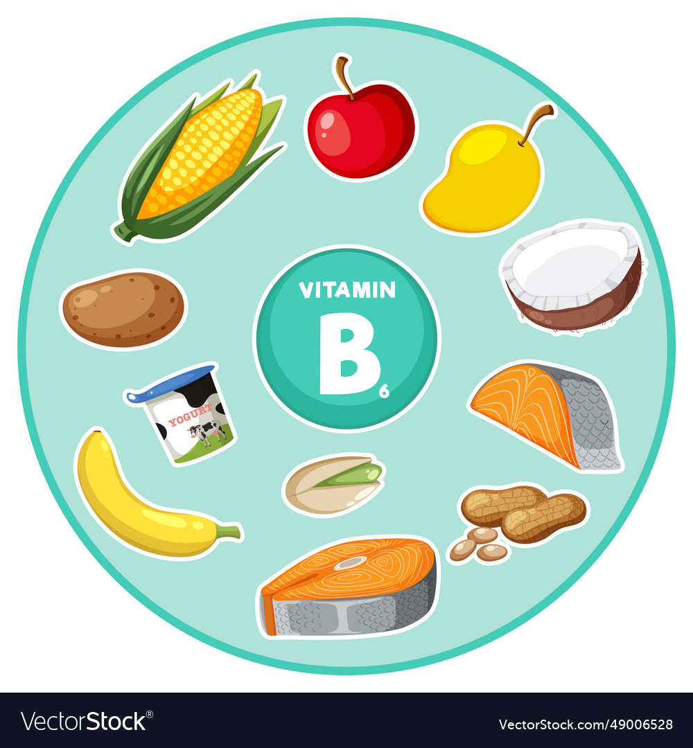 Group of food and vegetables containing vitamin b6 Group of food and vegetables containing vitamin b6