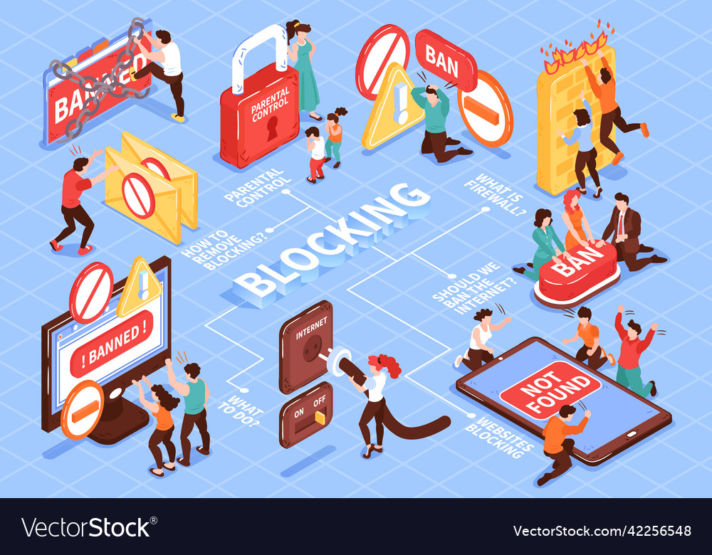 Blocking websites isometric flowchart Royalty Free Vector