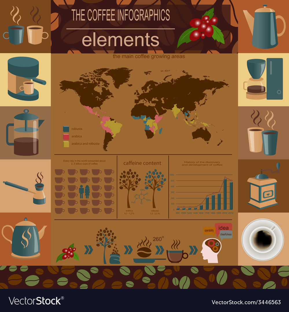Coffee infographics set elements for creating Vector Image