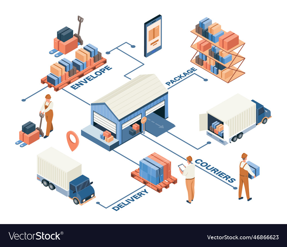 Concept of logistics Royalty Free Vector Image
