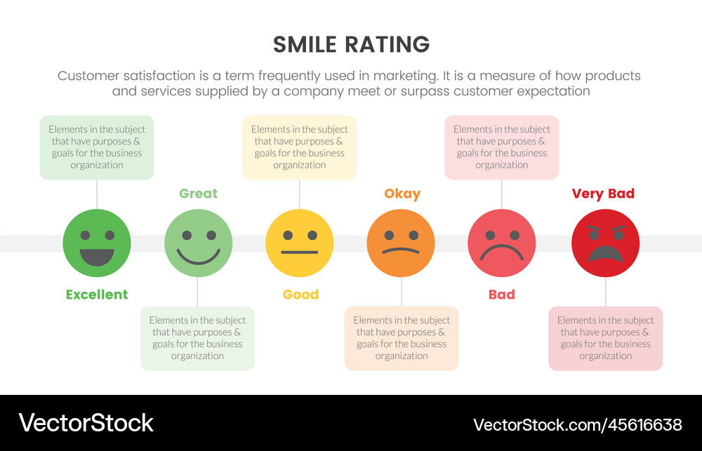 Smile rating with 6 scale infographic Royalty Free Vector
