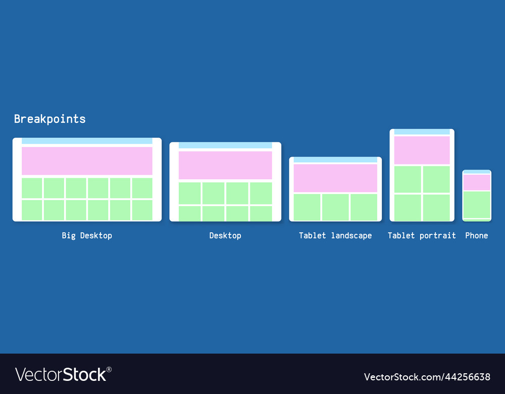Website breakpoint prototypes Royalty Free Vector Image