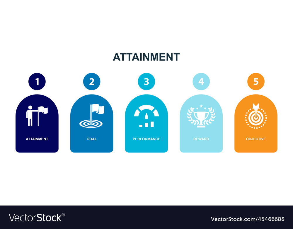 Attainment goal performance reward objective Vector Image Attainment goal performance reward objective Vector Image