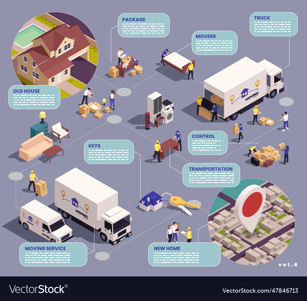 Relocation service flowchart Royalty Free Vector Image