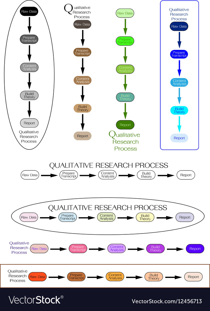 Set of 5 step in qualitative research process Vector Image