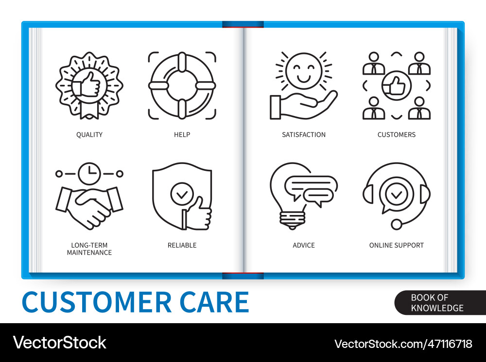 Customer care infographics linear icons collection