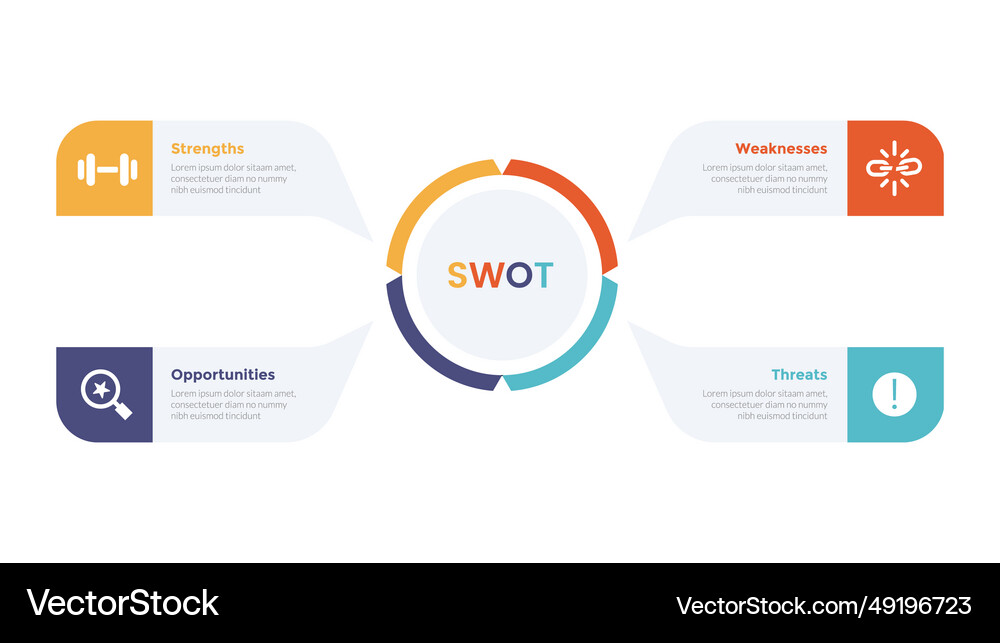 Swot analysis strategic planning management Vector Image