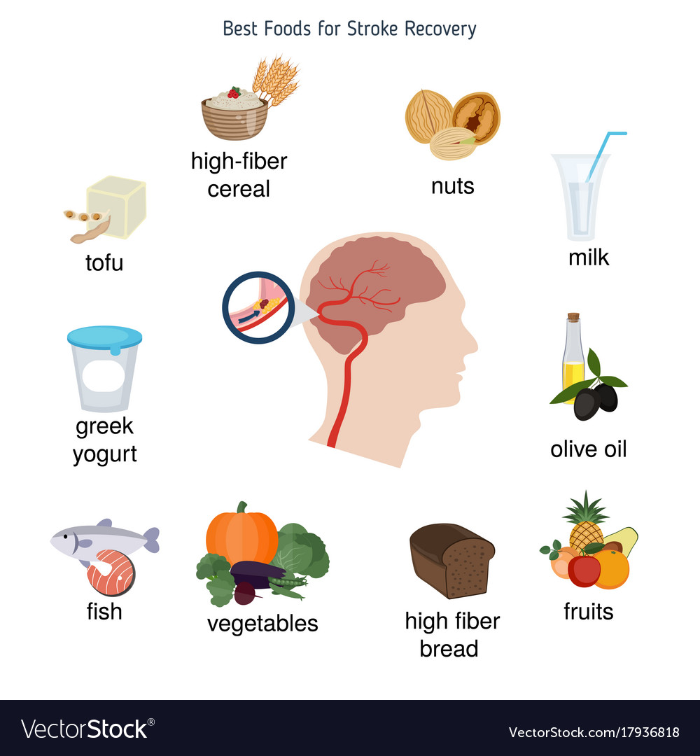 Best Foods For Stroke Recovery Best Foods For Vector Image