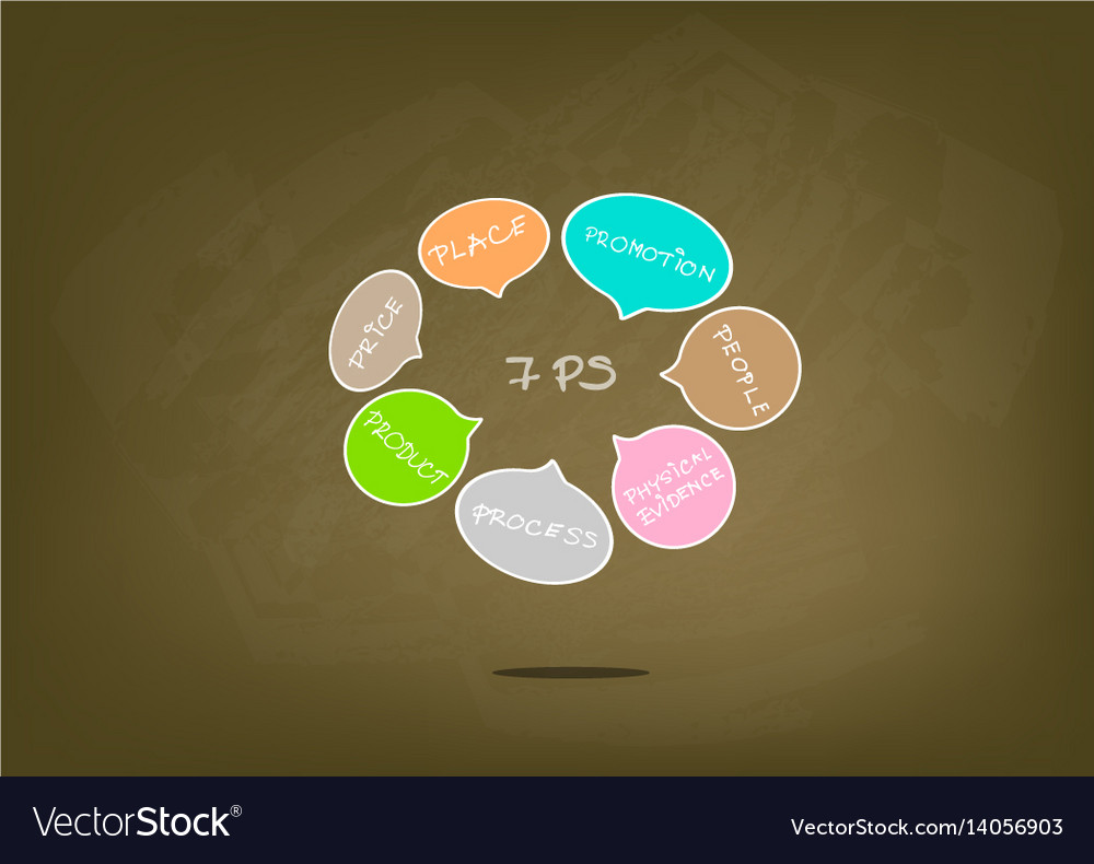Speech bubbles with marketing mix strategy or 7ps Vector Image