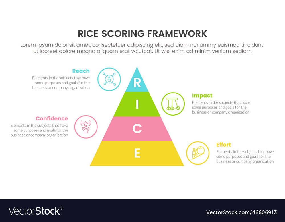 Rice scoring model framework prioritization Vector Image