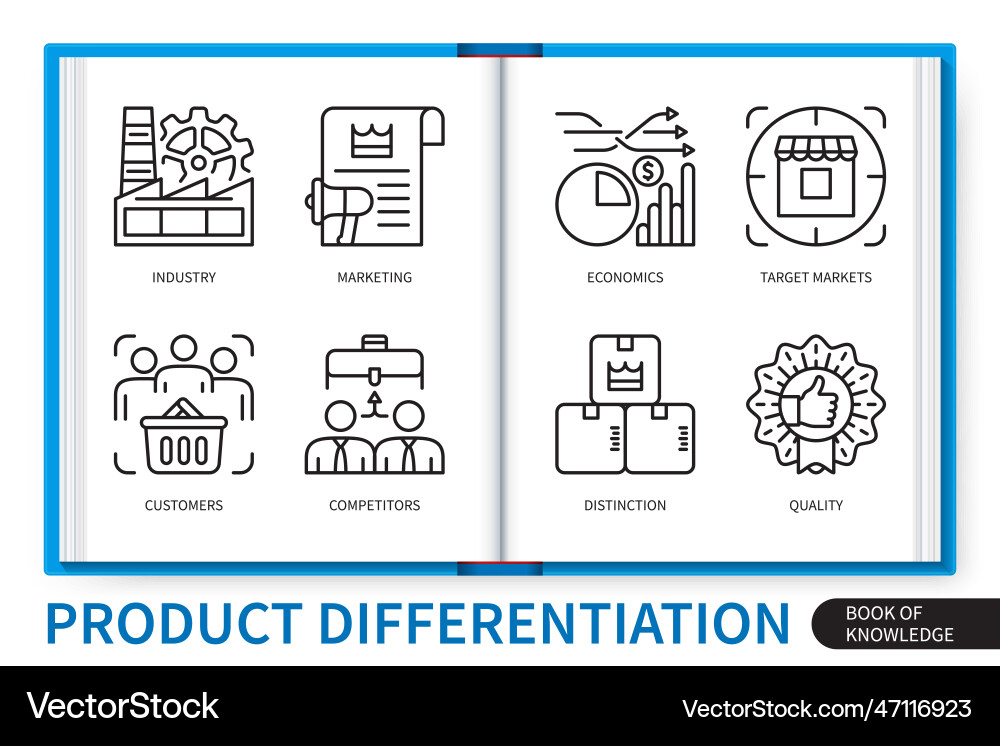 Product differentiation infographics linear icons Vector Image