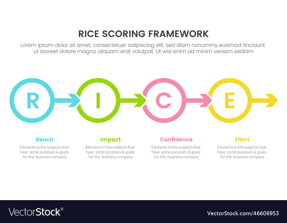 Rice scoring model framework prioritization Vector Image