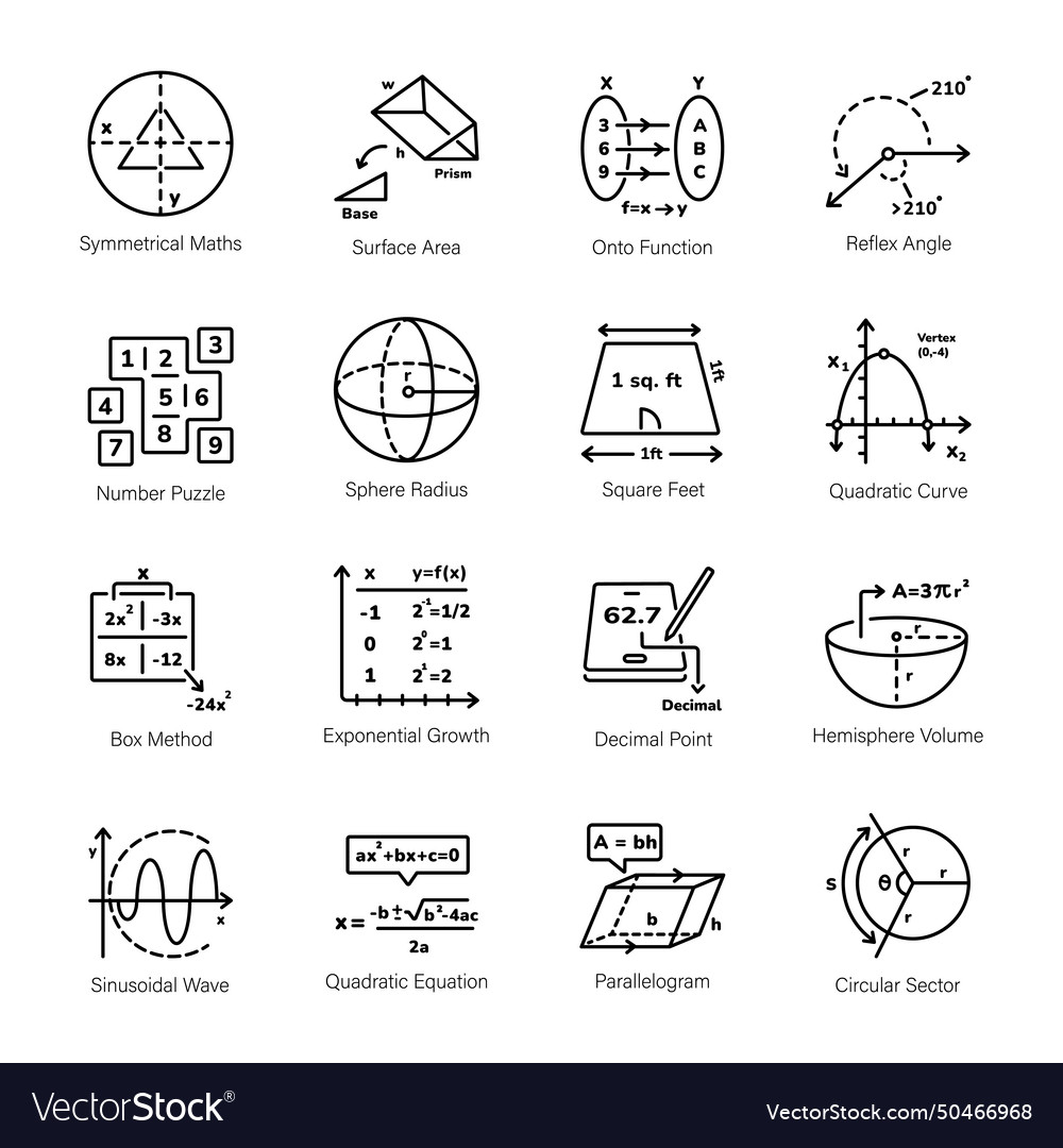 Modern linear icons depicting equation solving Vector Image
