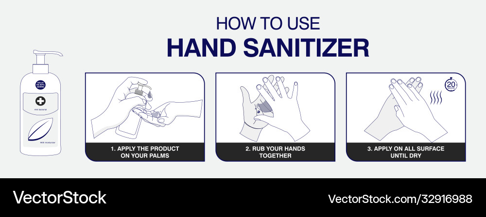 Set how to use hand sanitizer properly or step Vector Image